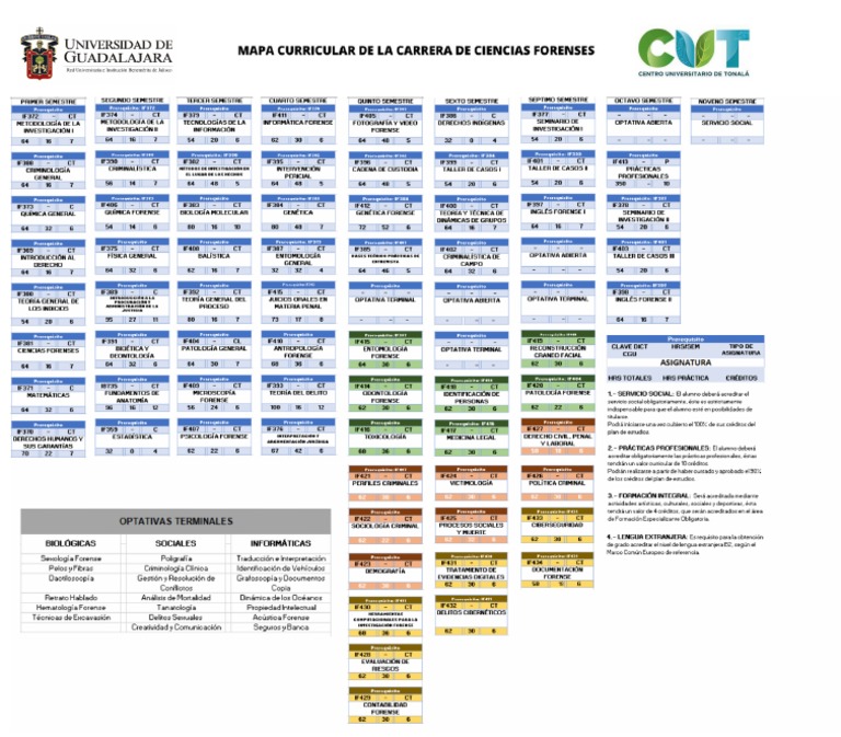 Mapa Curricular Ciencias Forenses | PDF