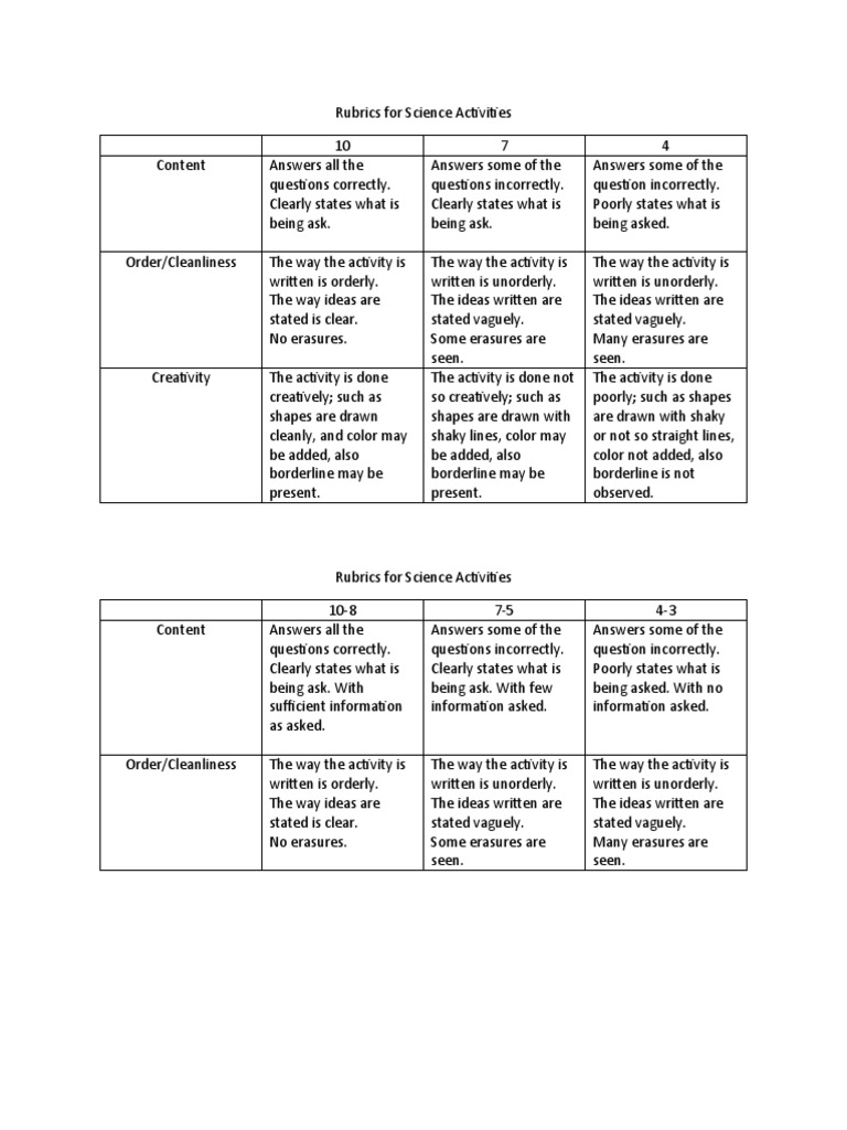 Science Activity Rubrics Guide | PDF | Cognitive Science | Cognition