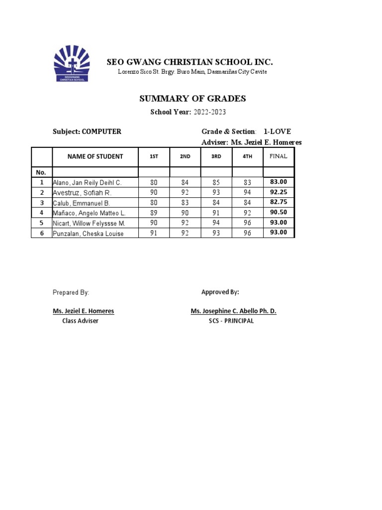 JJ Grade 1 Summary of Grades | PDF