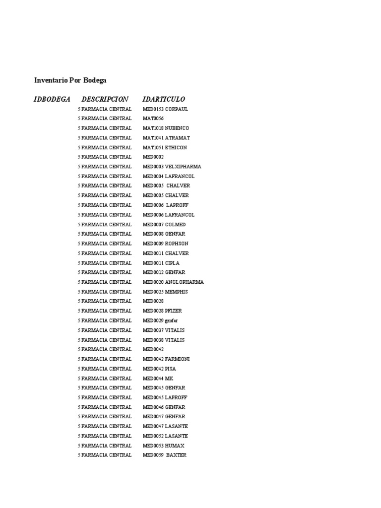 Inventario General 2022 | PDF | Industria farmacéutica | Grupo funcional