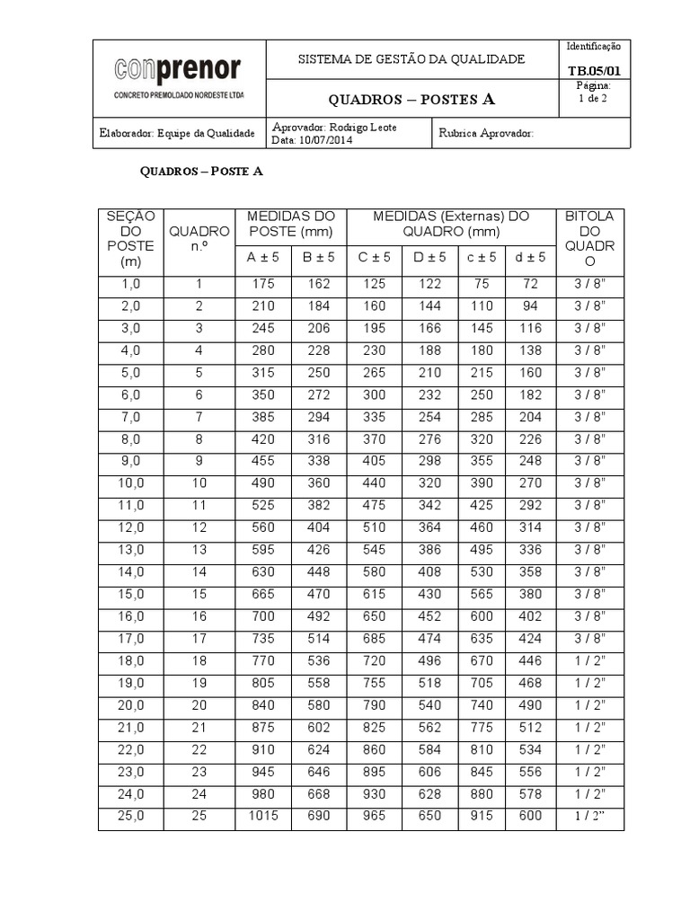 TB.05-01 - Quadros Poste A | PDF