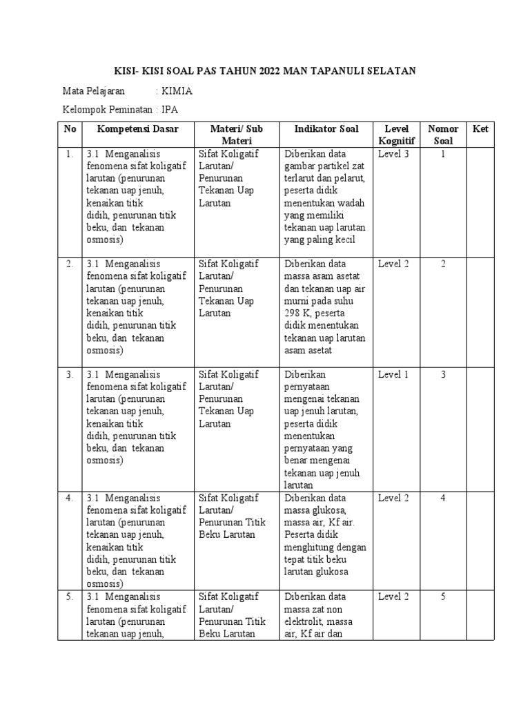 Kimia XII - Kisi-Kisi Soal | PDF