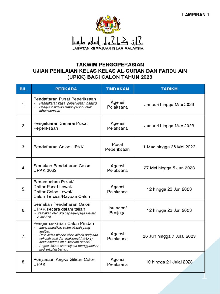 Takwim Pengoperasian UPKK 2023 | PDF