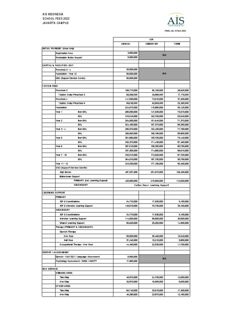 Jakarta Campus School Fees 2022 | PDF