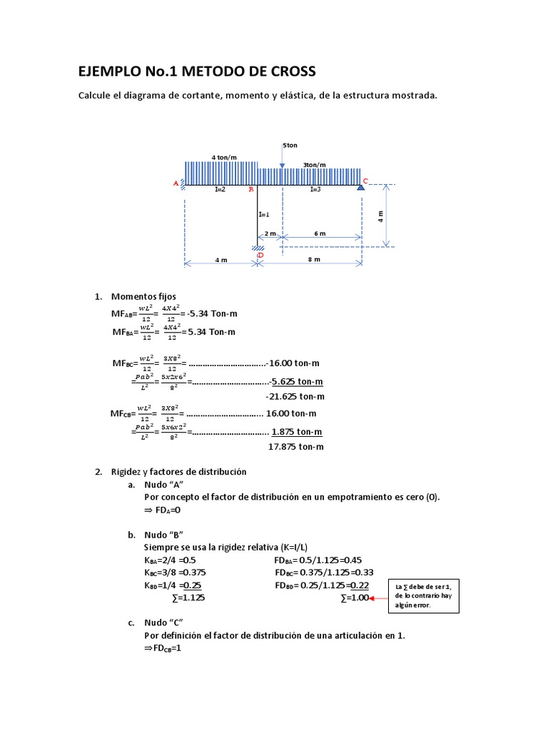 Ejemplo 1 Metodo de Cross | PDF