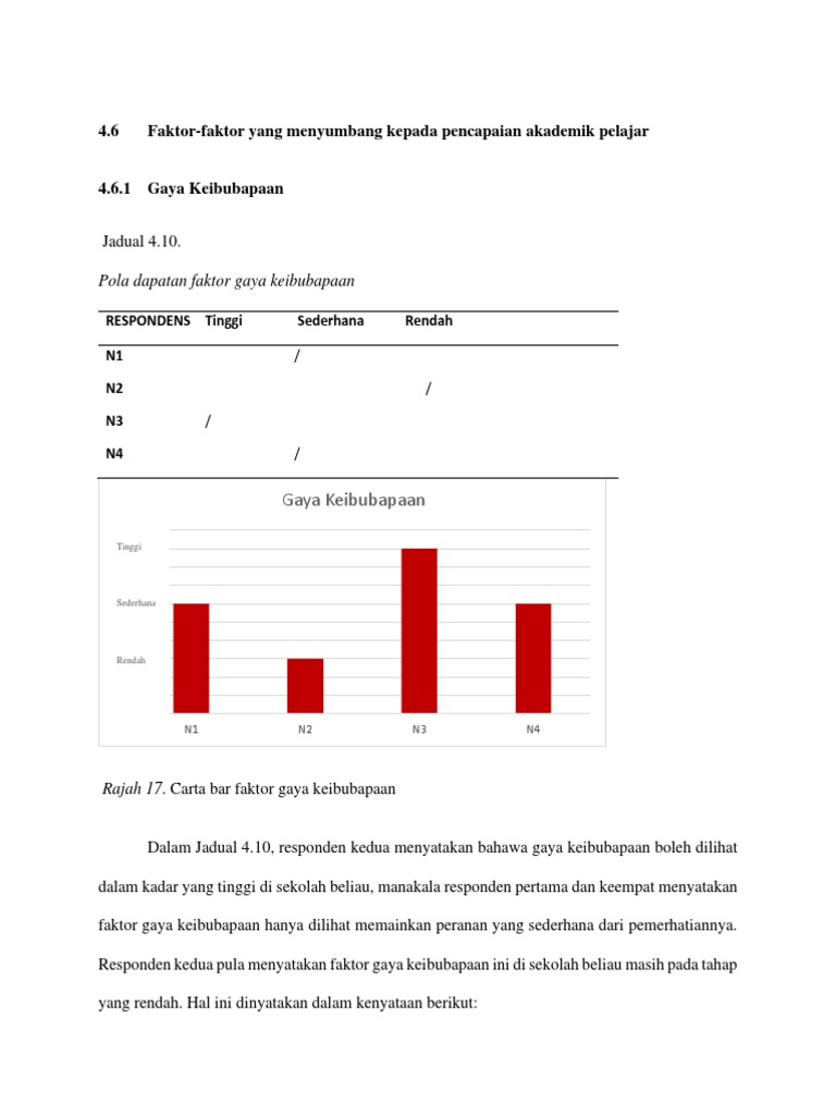Contoh Write Up Interview | PDF