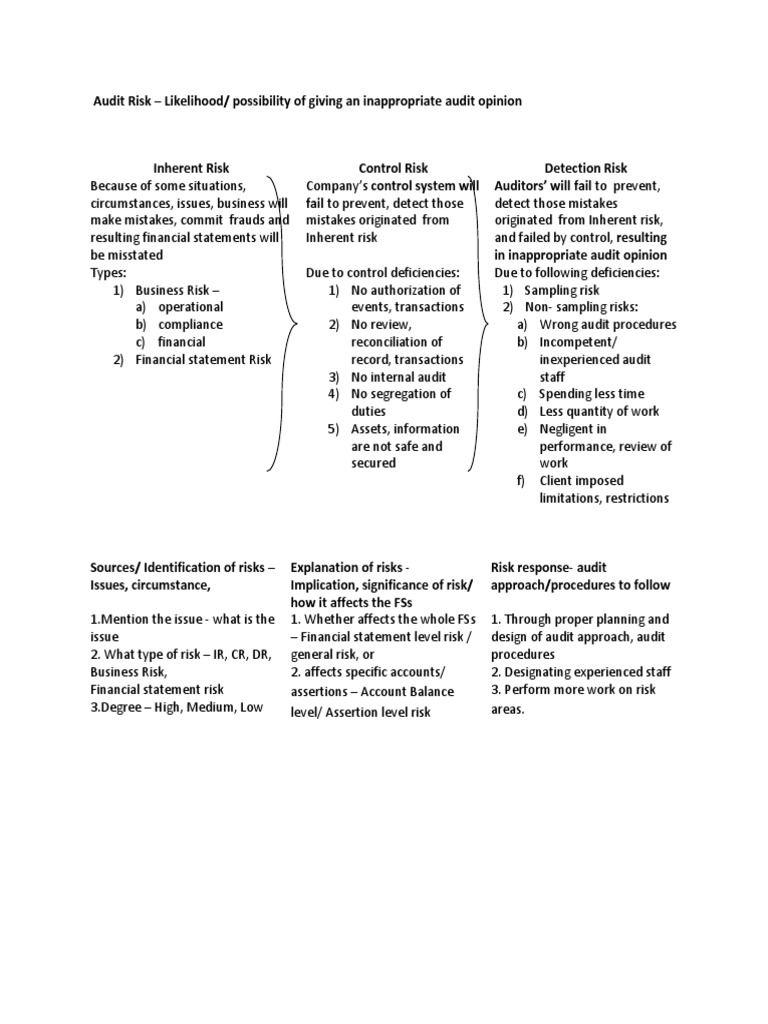 AA-Inherent Risk | PDF | Audit | Risk
