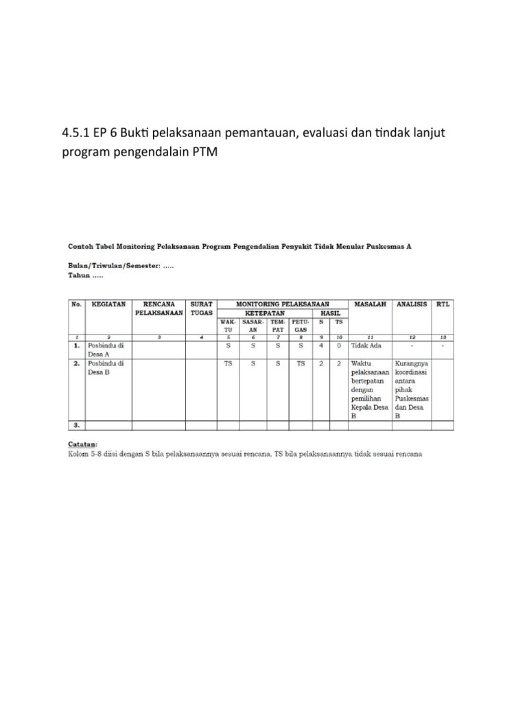 4.5.1.EP. 6 Bukti PELAKSANAAN PEMANTAUAN, EVALUASI DAN TINDAK LANJUT PROGRAM PENGENDALIAN PTM | PDF
