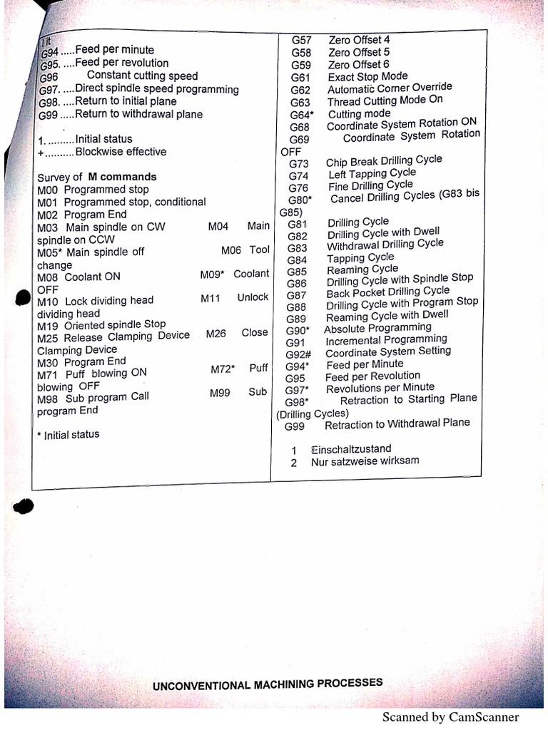 Basic Cnc Notes 14 Pdf