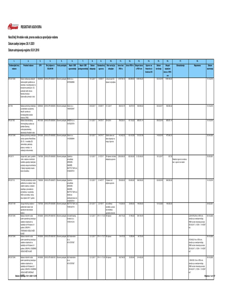 Registar Ugovora I Okvirnih Sporazuma Iz Eojn RH | PDF