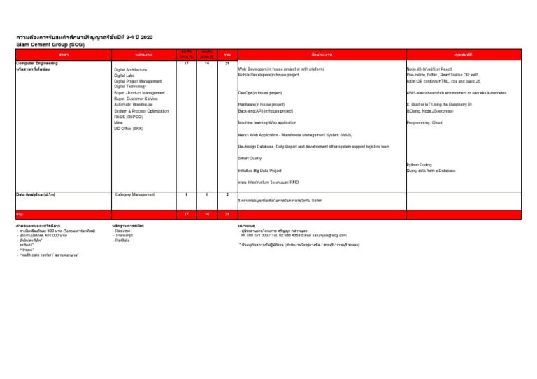 Scg Com-it Coop2020 | PDF