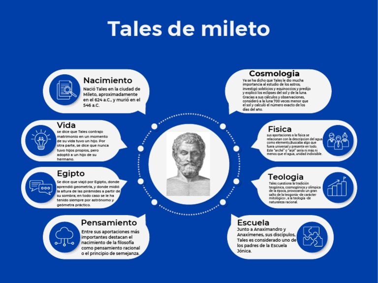 Tales de Mileto | PDF