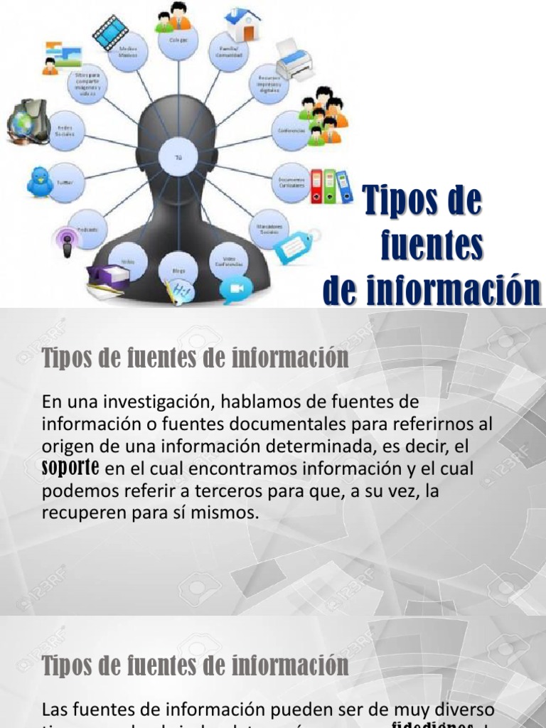Tipos de Fuentes de Información | PDF | Información | Periódicos