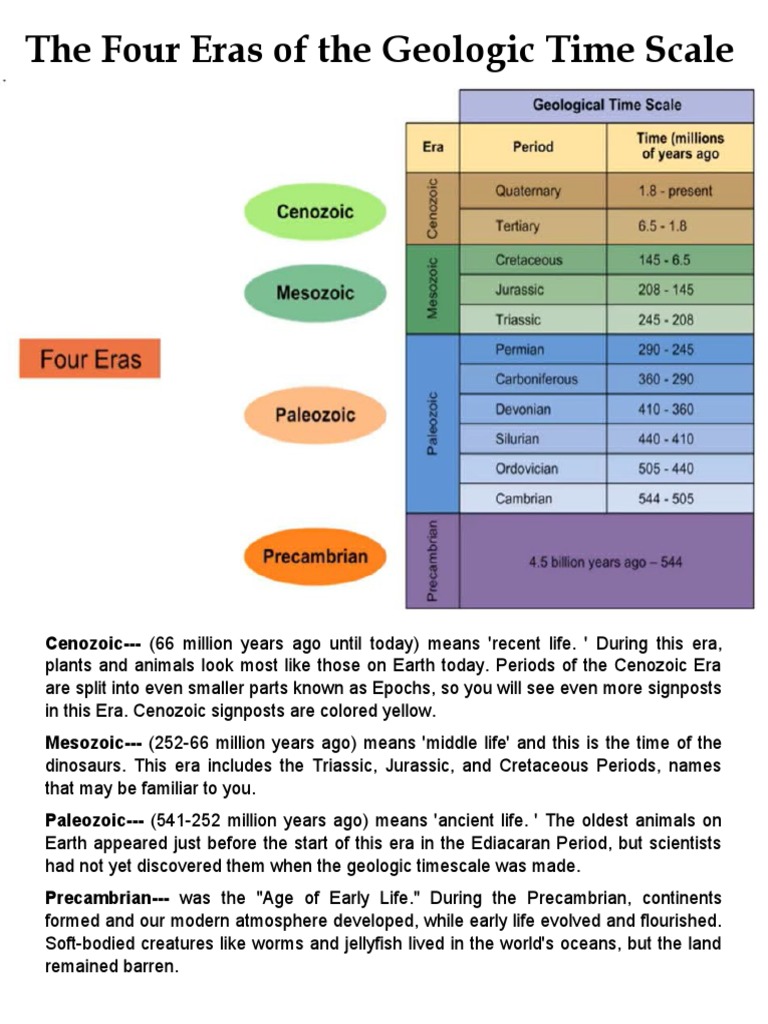 Cenozoic 4ERAS2ND | PDF | Social Science | Science & Mathematics