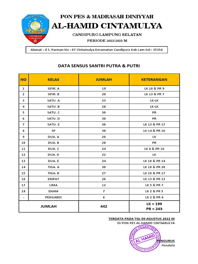 Data Sensus Santri | PDF