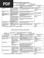 Lesson Plan Number System Class 9 | PDF | Numbers | Rational Number