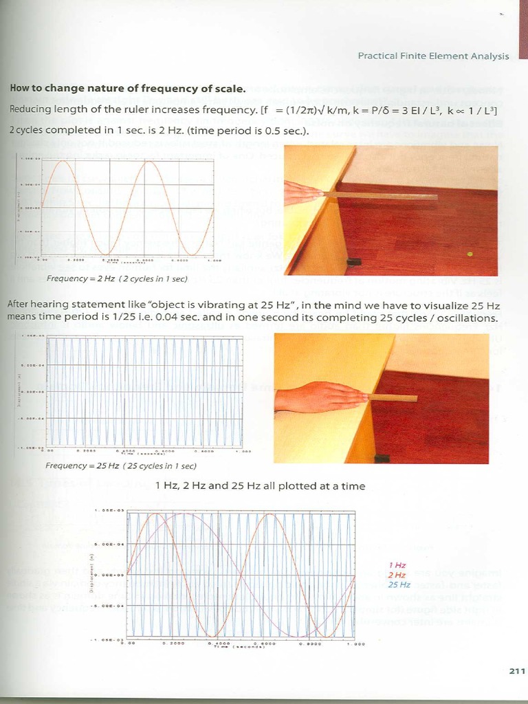 Nitin S Gokhale, Sanjay S Deshpande - Practical Finite Element Analysis 226 - End | PDF