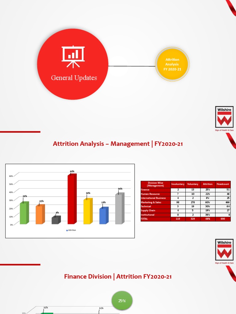 Attrition | PDF | Business | Business Economics