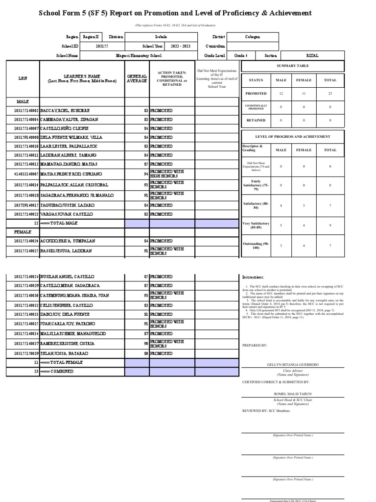 SF5 - 2022 - Grade 6 - RIZAL | PDF