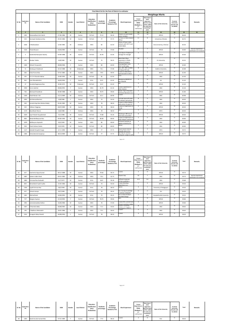 Weightage Marks | PDF | Science | Engineering