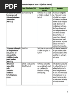 Lesson Exemplar Template With Annotations Q4 | PDF | Curriculum ...
