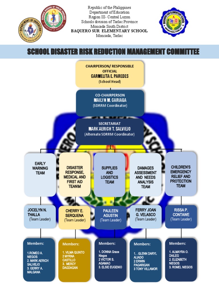SDRRM Committee | PDF | Disasters | Natural Disasters