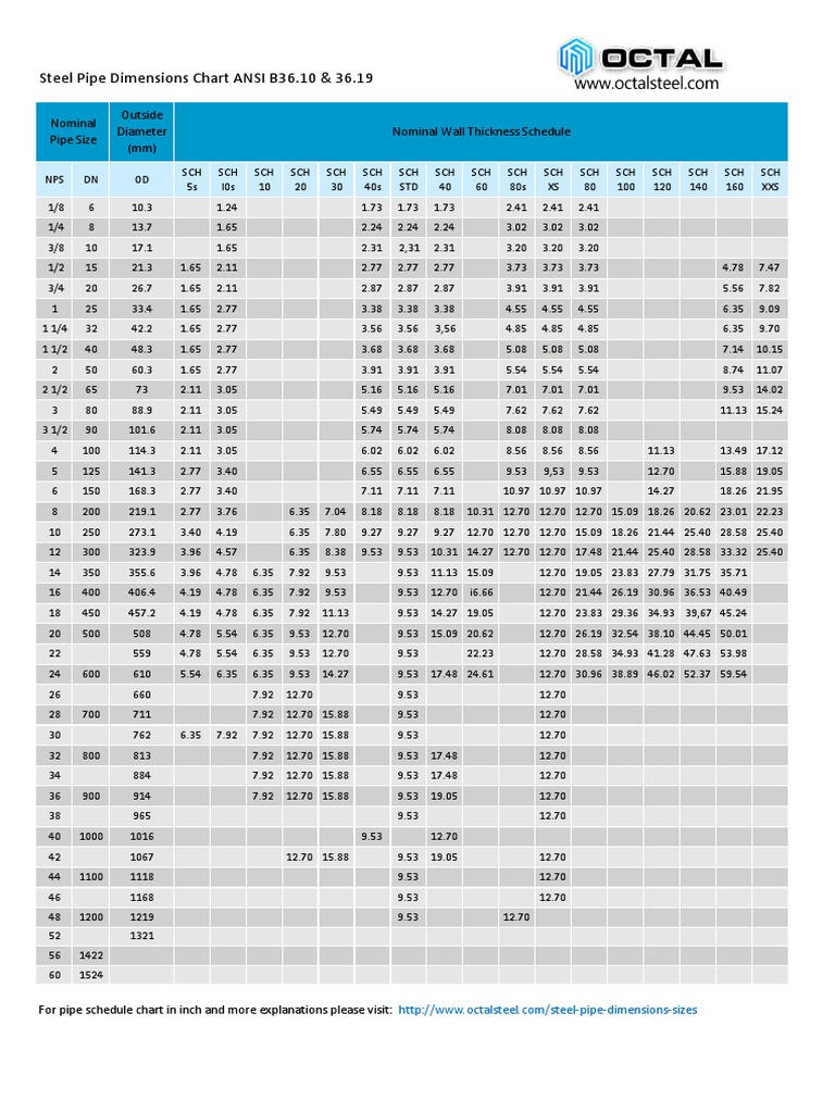 Steel Pipe Dimensions Chart | PDF