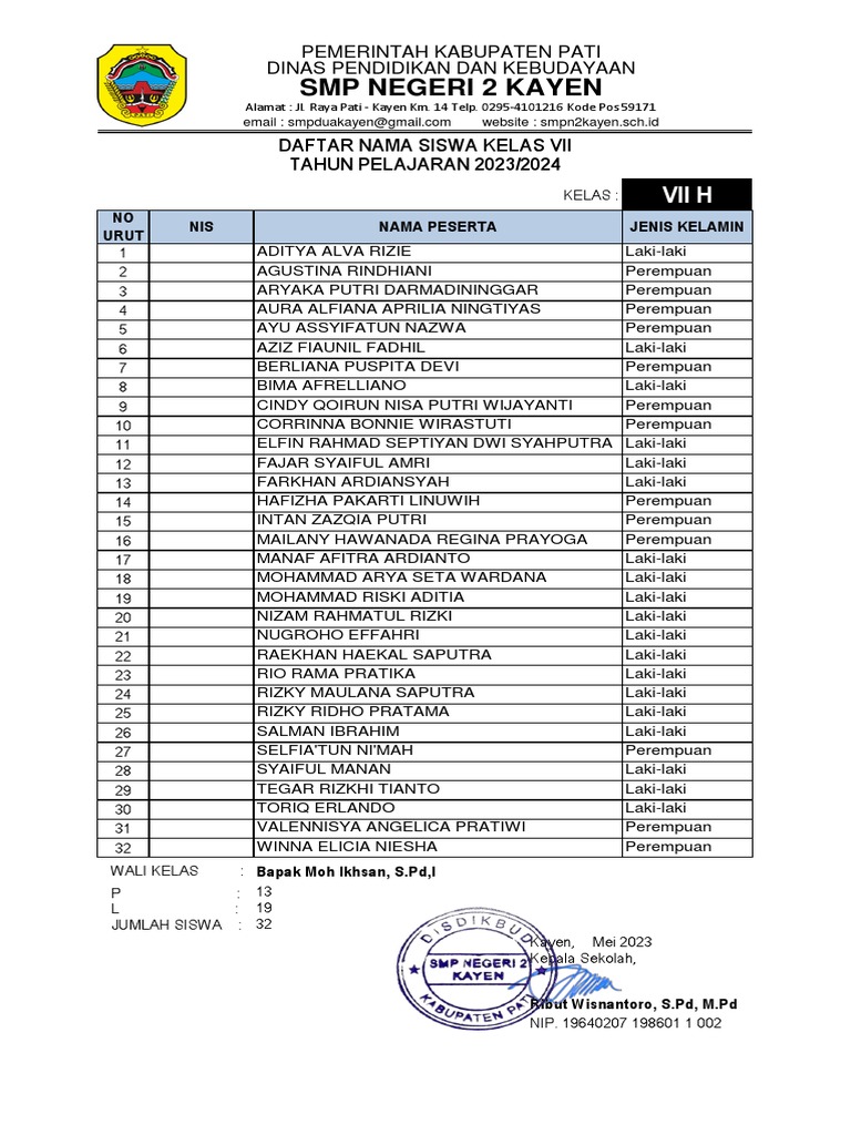 Daftar Siswa Kelas 7 Tp. 2023-2024 Draf | PDF