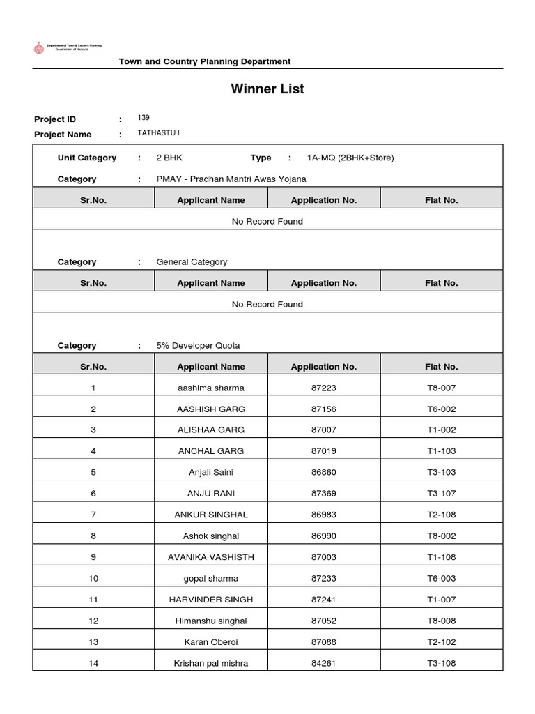 Project 139-Winner List | PDF