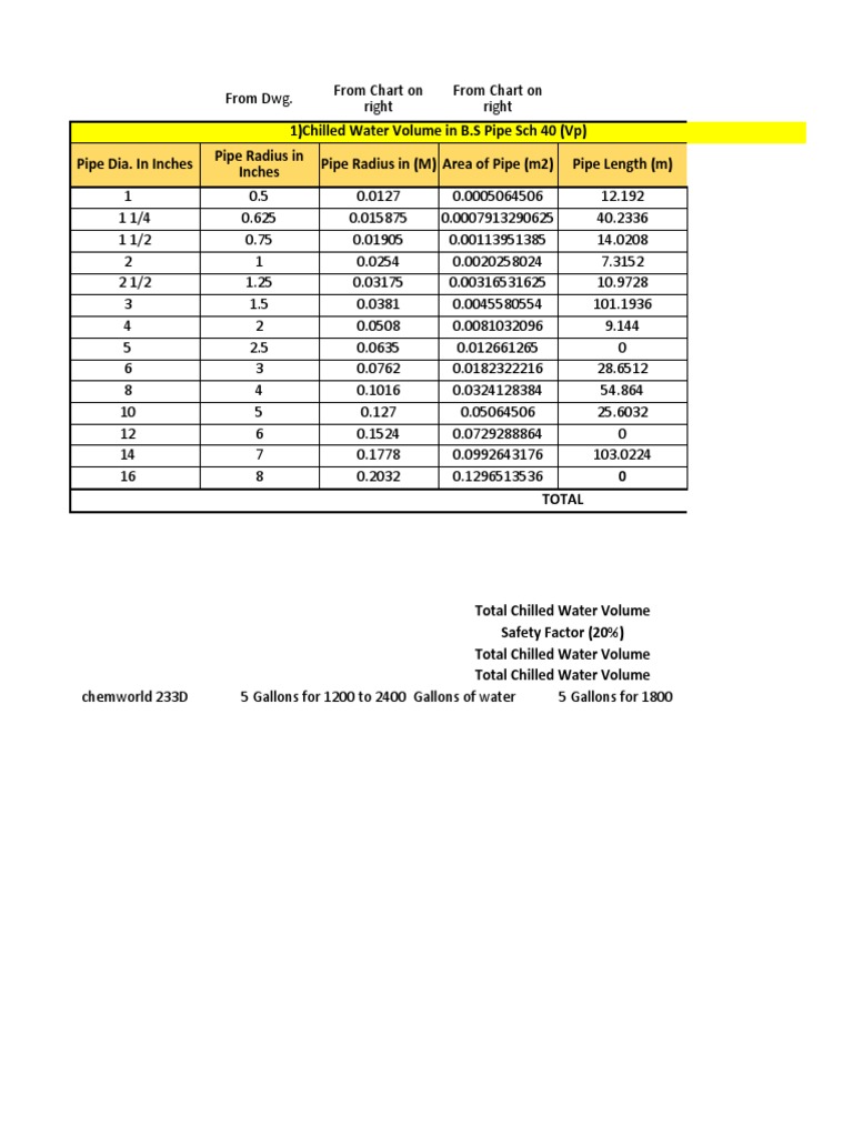 Chemical Dosing Calculation | PDF | Metrology | Volume