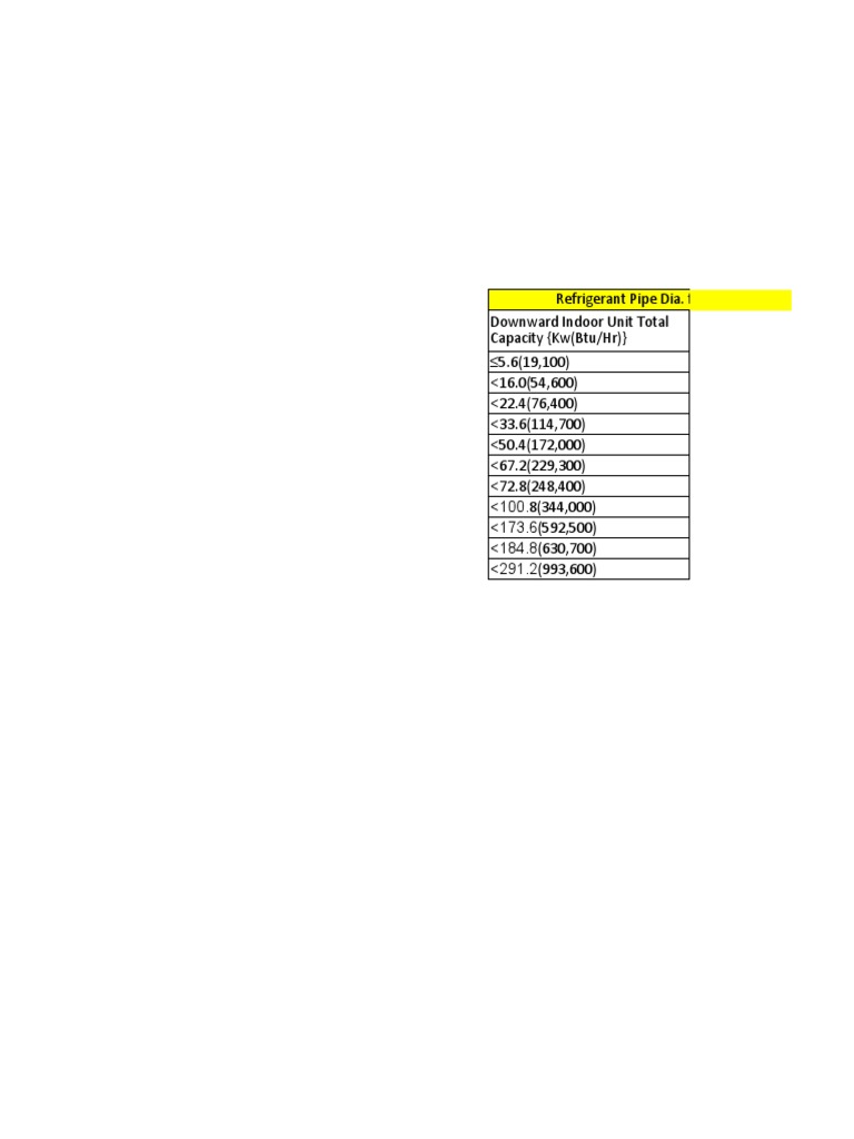 VRF Pipe Sizing Chart | PDF