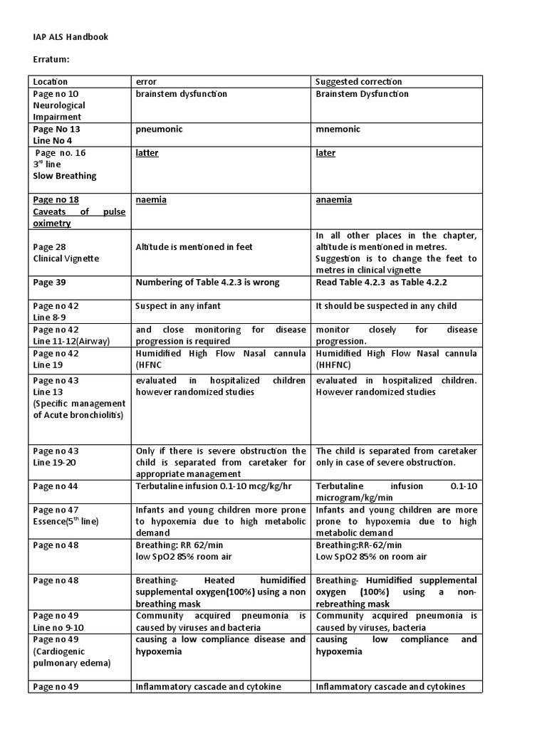 IAP ALS Handbook Erratum | PDF | Shock (Circulatory) | Diseases And ...