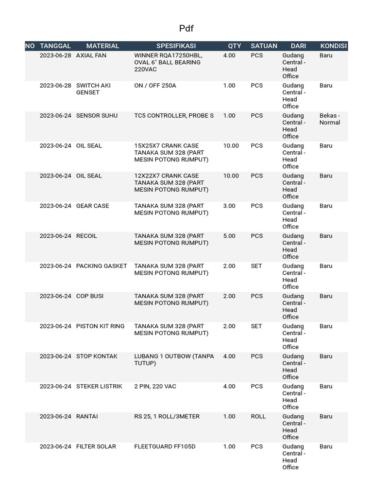 No Tanggal Material Spesifikasi Qty Satuan Dari Kondisi Pdf