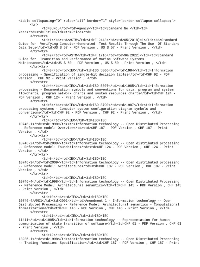 Tech Standards for IT Professionals | PDF | Web Service | Product Lifecycle