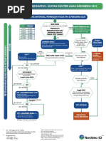 Lingkar Perut Normal Anak Berdasarkan Usia | PDF | Gaya Hidup