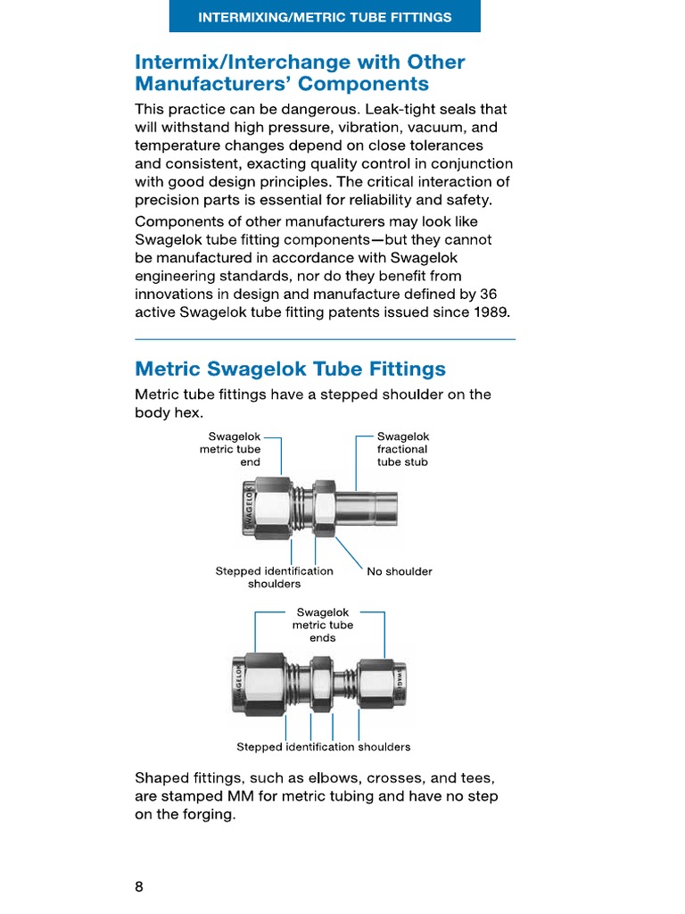swaglok torque installation | PDF
