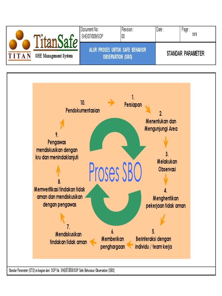 STD SHE 07 009 Alur Proses Untuk SBO | PDF
