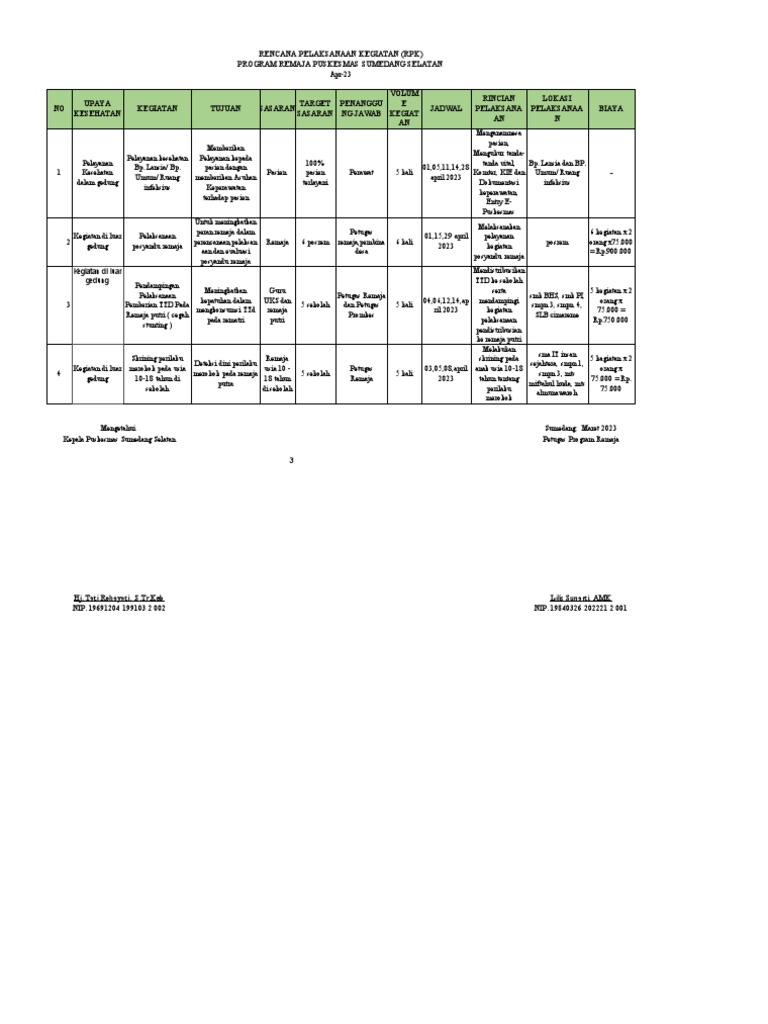 RPK Program Remaja Puskesmas Sumedang | PDF