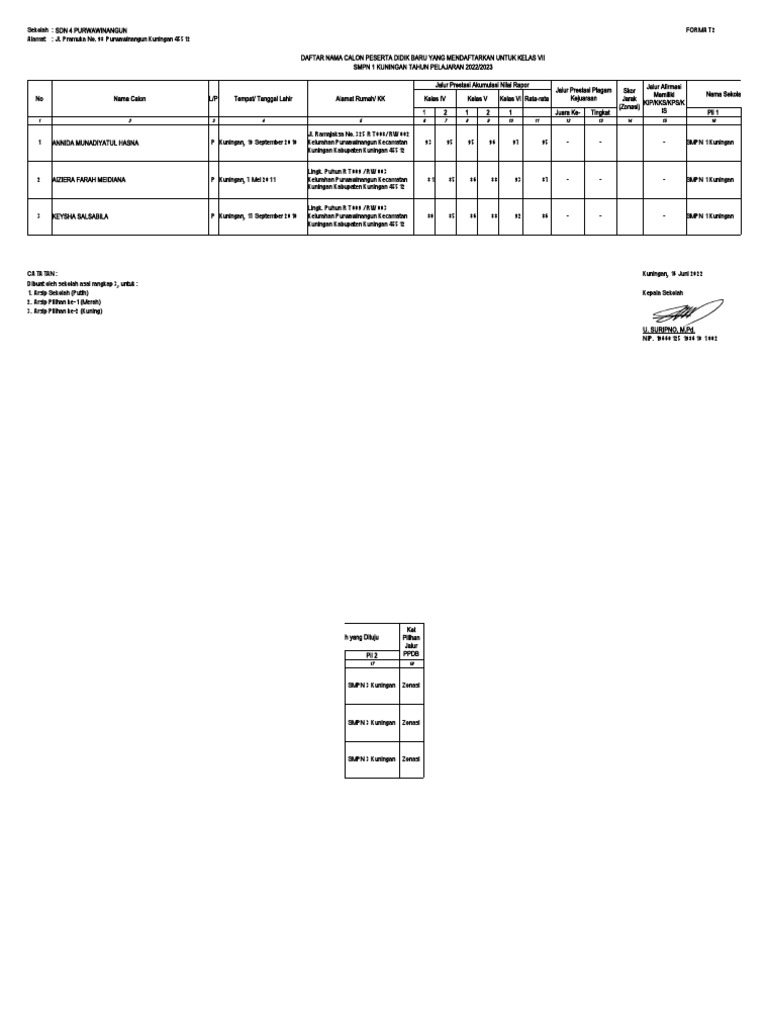 Format Merah PPDB 2022 | PDF