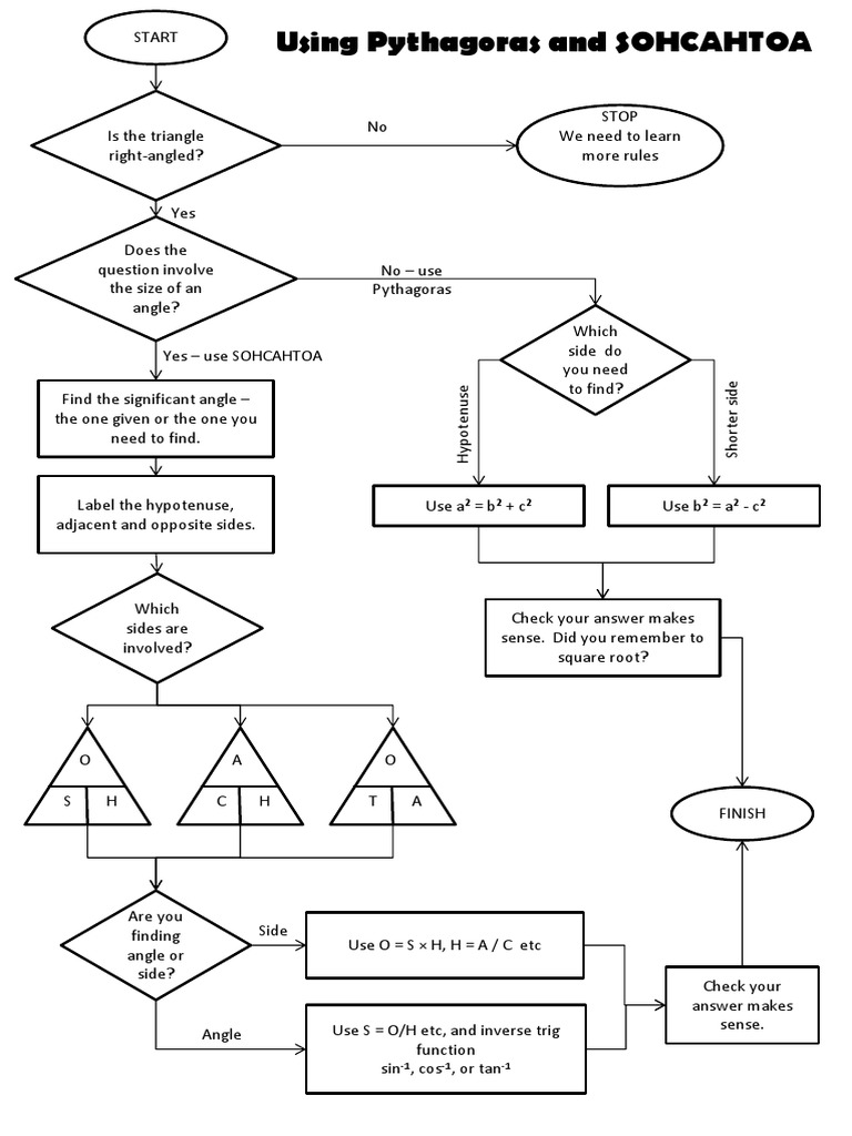 Pythagoras' and Trigonometry Cheat Sheet | PDF | Euclidean Geometry ...