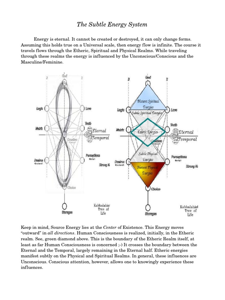 Divine Circuitry: Part 2 - The Subtle Energy System | PDF | Plane ...