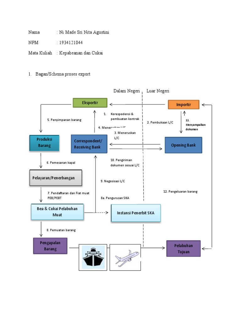 Ni Made Sri Nita Agustini - 1934121044 (UTS Kepabeanan Dan Cukai) | PDF