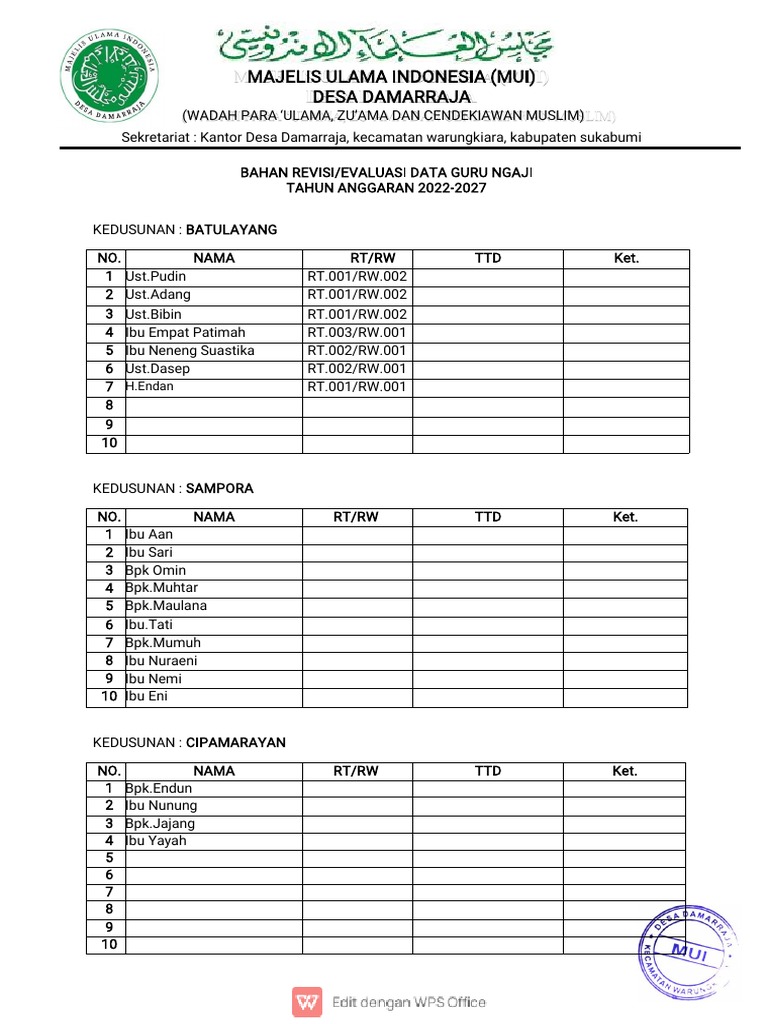 Contoh Data Guru Ngaji | PDF