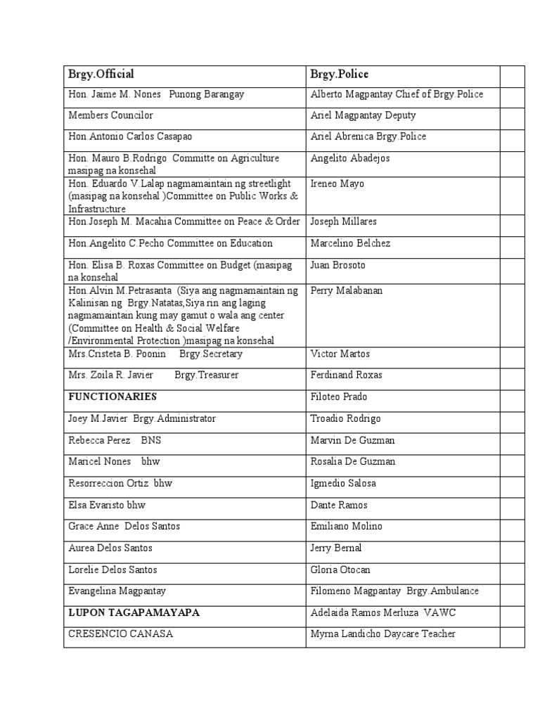 List of Sangguniang Barangay | PDF