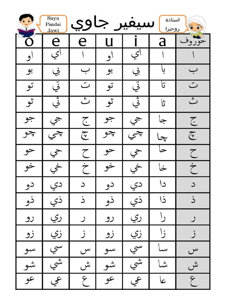 JAWI | PDF