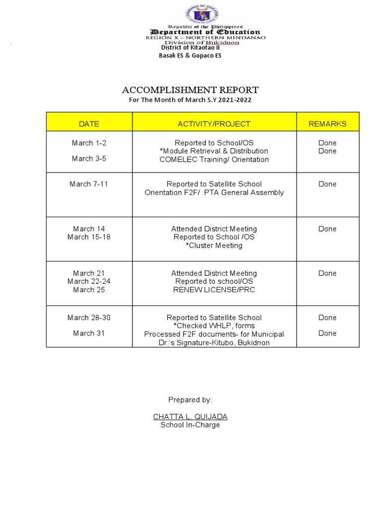 Monthly Accomplishment Report | PDF