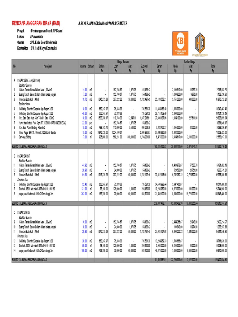 A. Gerbang & Pagar Perimeter Rab PT - Kbi Rev5 | PDF