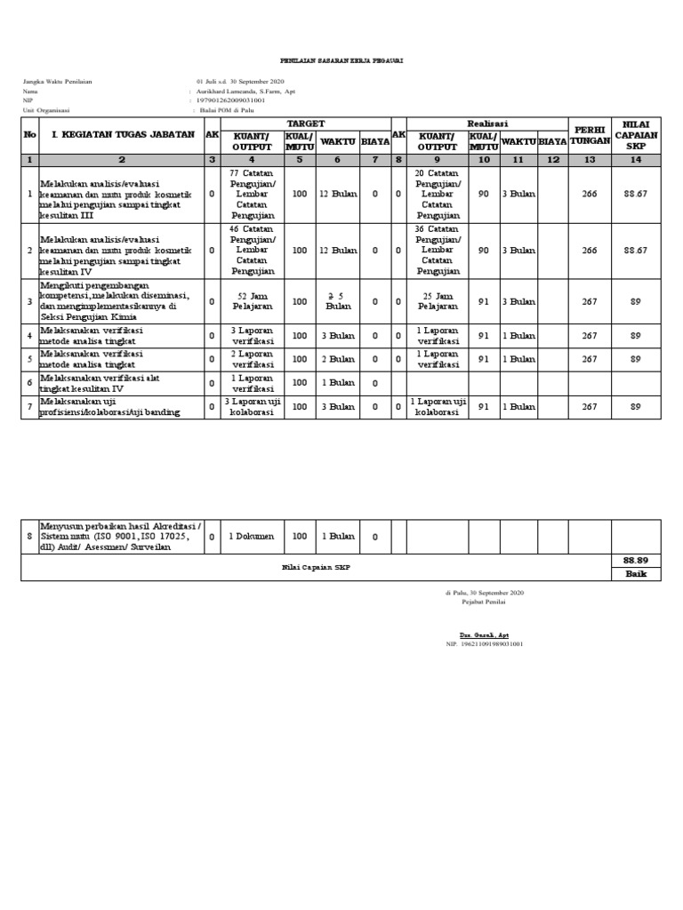 Aurikhard - SKP TW 3 | PDF
