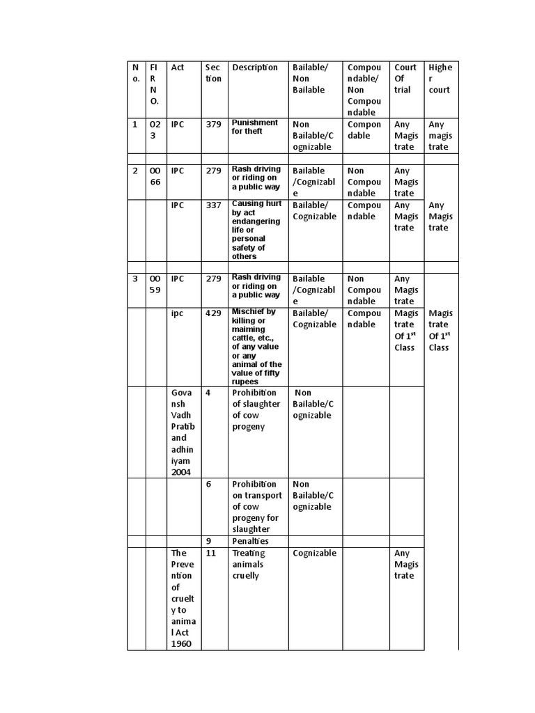 Court Practice Task 1 | PDF | Justice | Crime & Violence Court Practice Task 1 | PDF | Justice | Crime & Violence