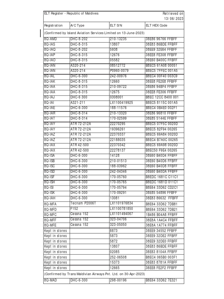 Register - Beacons (ELT) | PDF | Aircraft Configurations | Transport